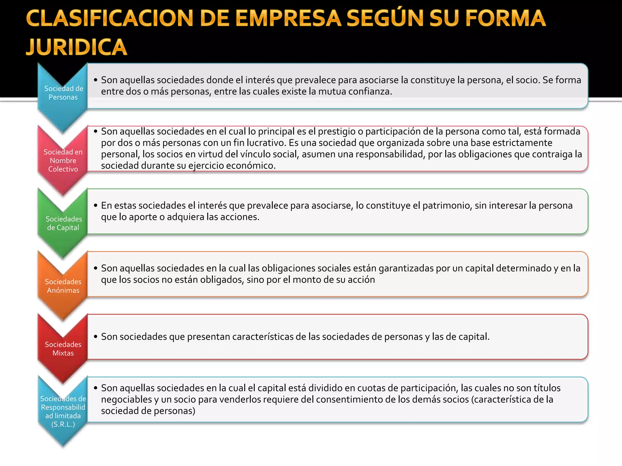 Empresa y su clasificacion | PPTX
