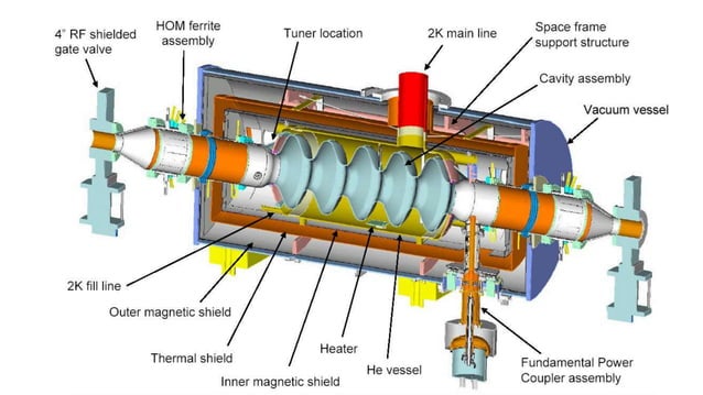 Particle Accelerators | PPTX