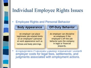 Emp Rights & Responsibility | PPT
