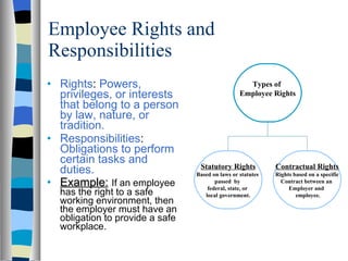 Emp Rights & Responsibility | PPT