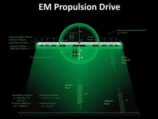 Em propulsion drive | PPT