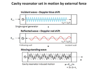 Em propulsion drive | PPSX