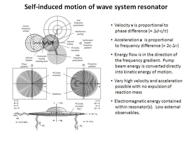 Em propulsion drive | PPT