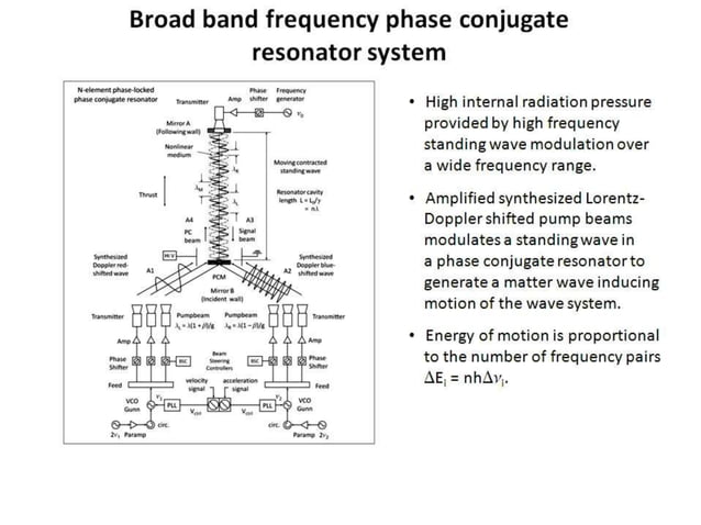 Em propulsion drive | PPT