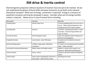 Em propulsion drive | PPSX