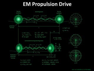 EM propulsion drive | PPT