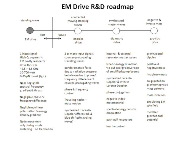 EM propulsion drive | PPSX | Radio Control | Hobbies & Interests
