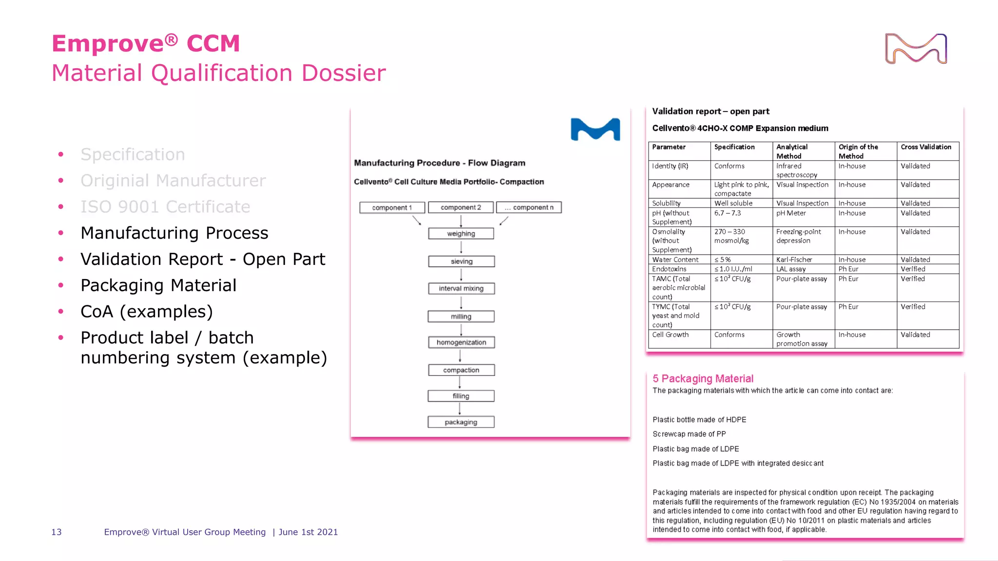 The Emprove® Program: Introduction of New Portfolio Additions | PDF