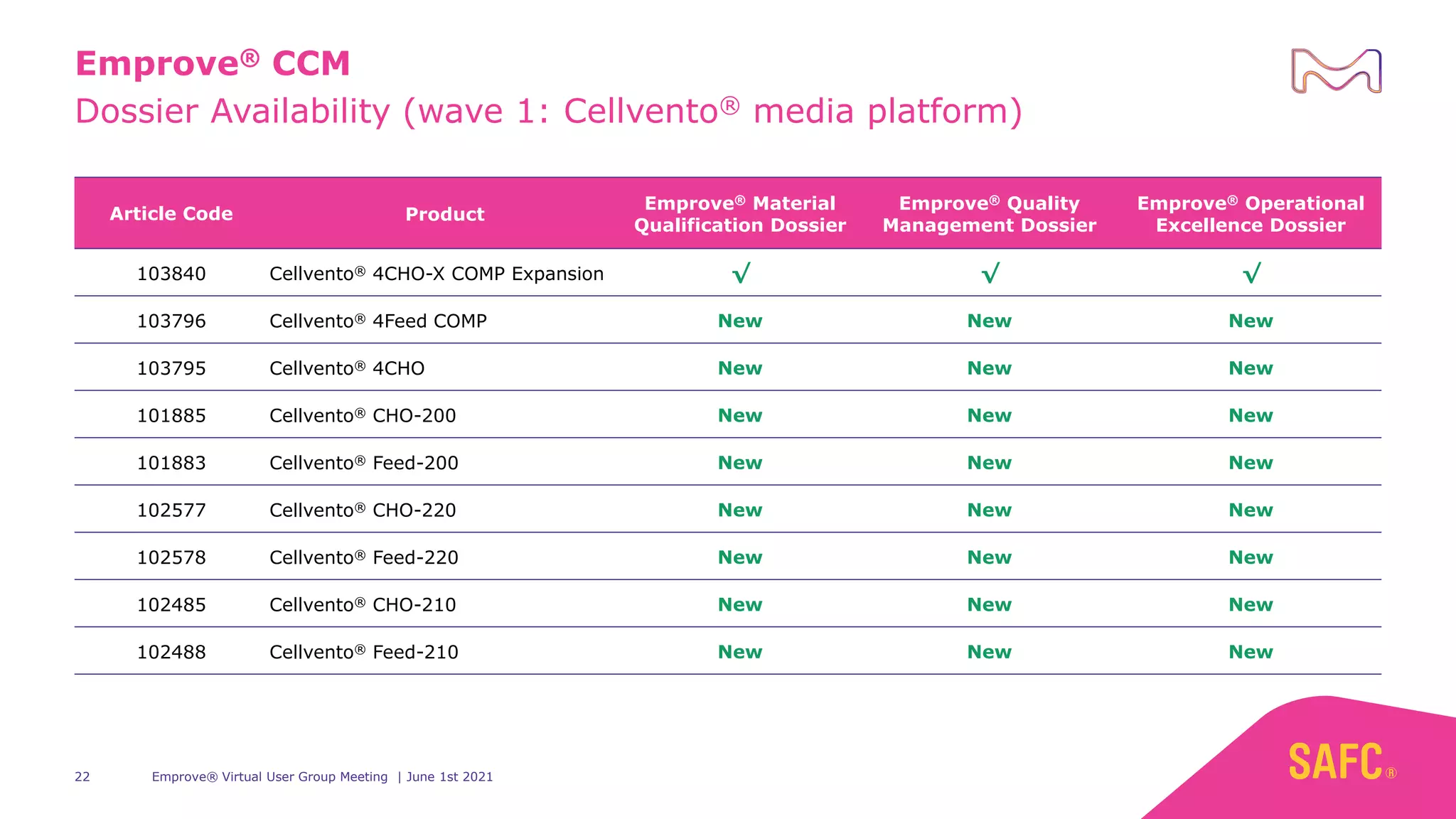 The Emprove® Program: Introduction of New Portfolio Additions | PDF