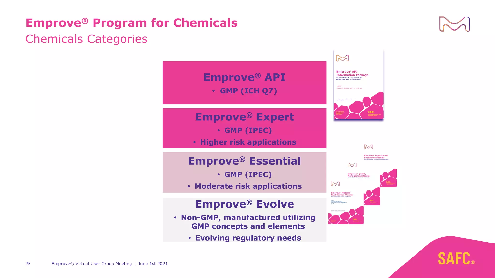 The Emprove® Program: Introduction of New Portfolio Additions | PDF