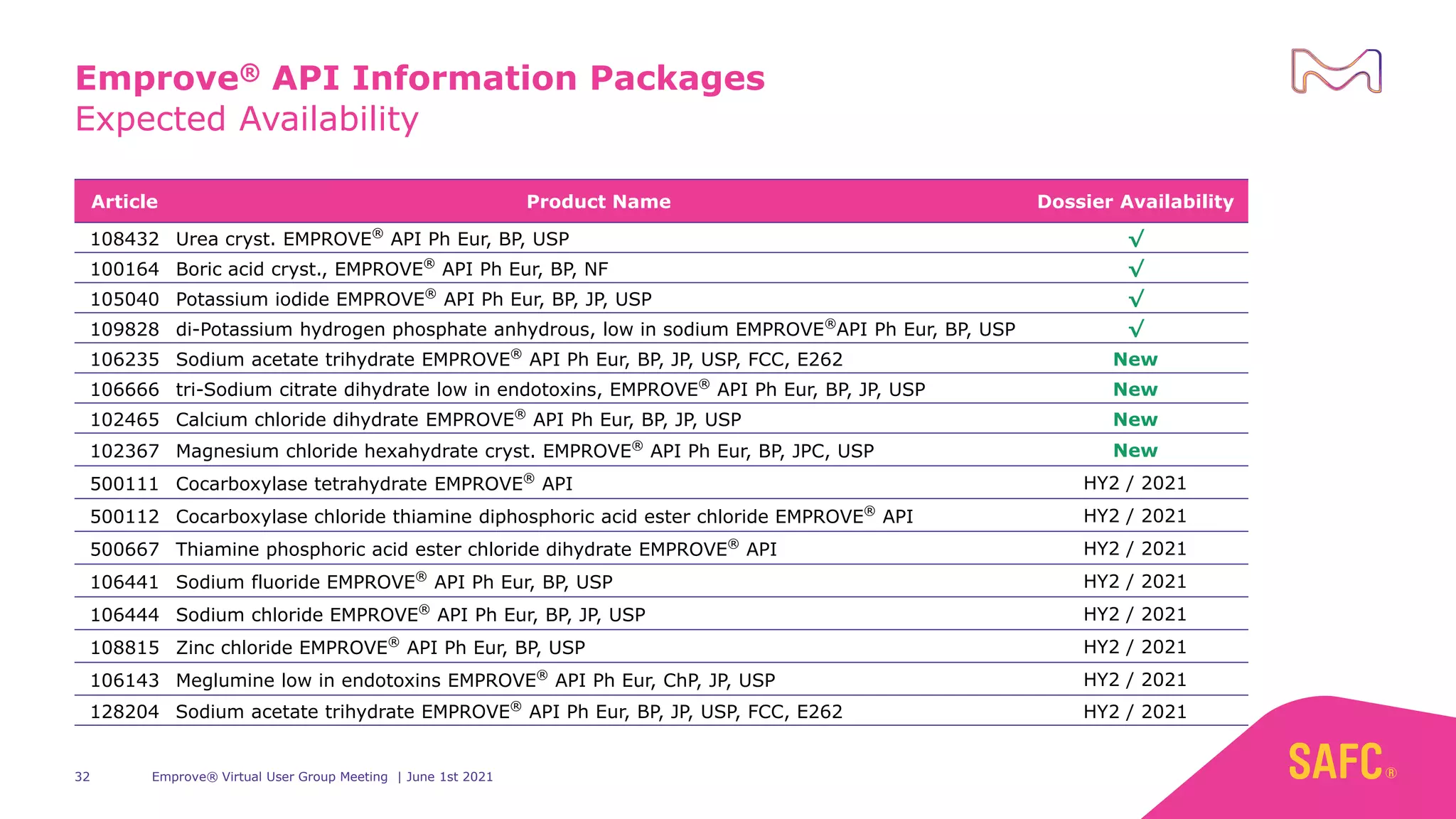 The Emprove® Program: Introduction of New Portfolio Additions | PDF