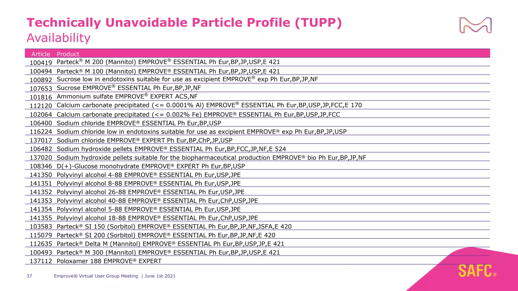 The Emprove® Program: Introduction of New Portfolio Additions | PDF