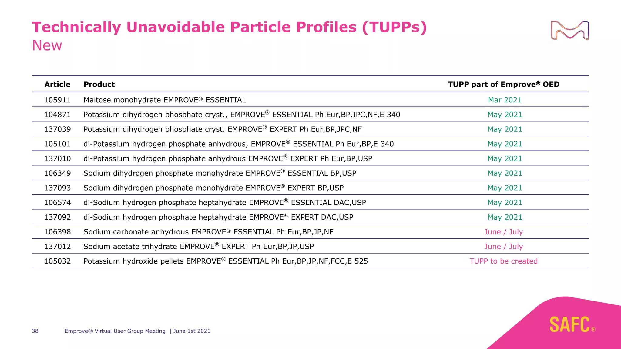 The Emprove® Program: Introduction of New Portfolio Additions | PDF