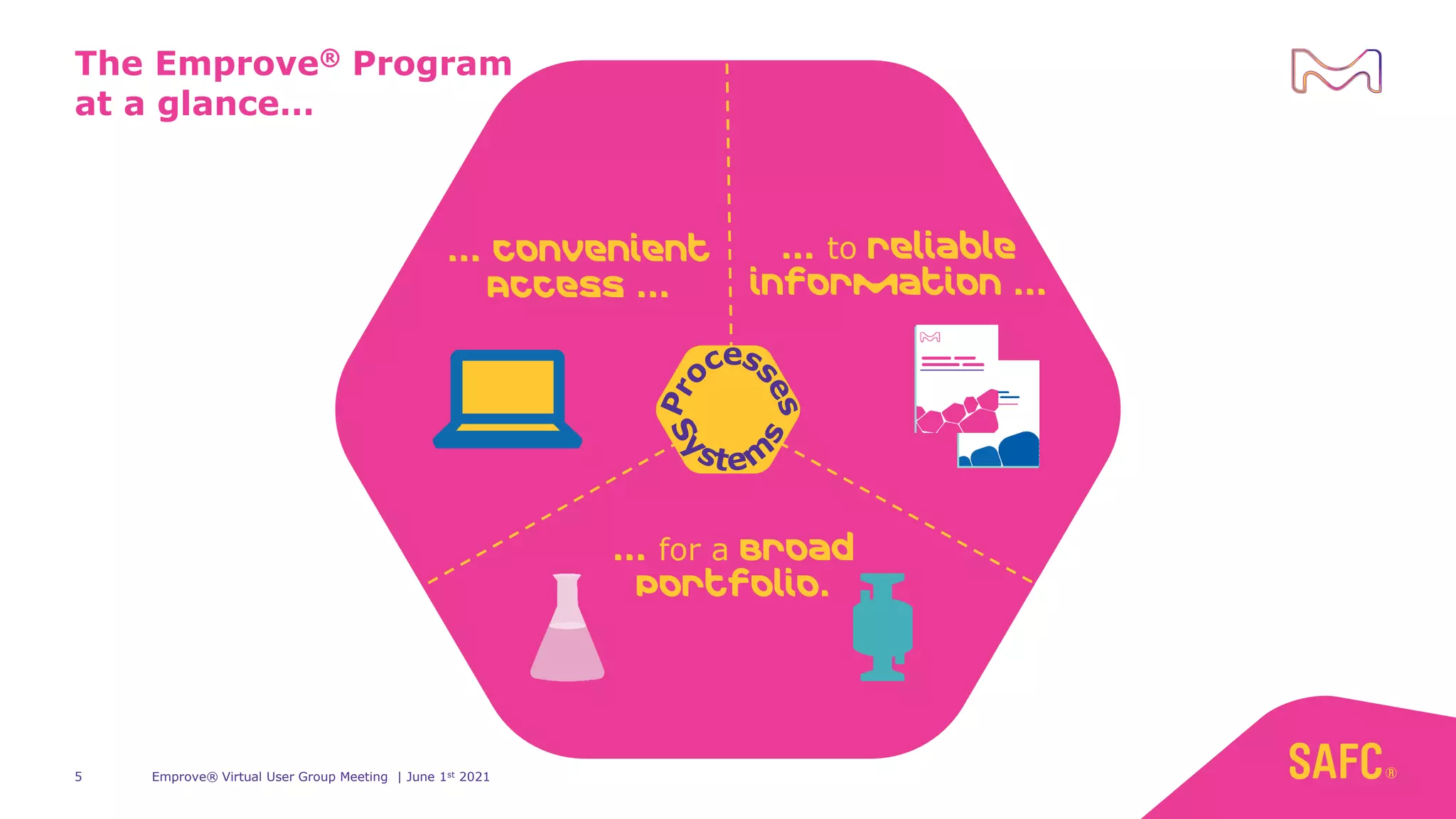 The Emprove® Program: Introduction of New Portfolio Additions | PDF
