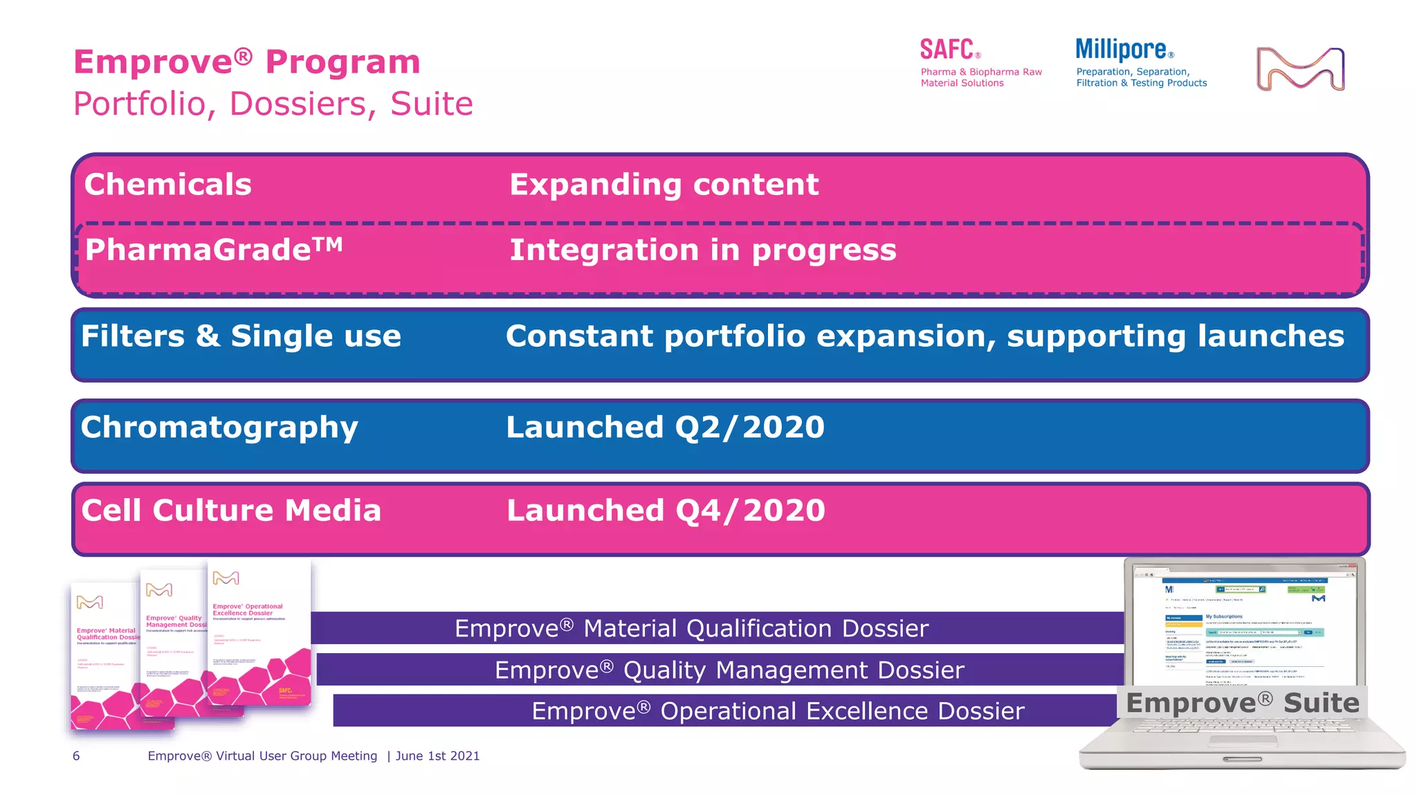 The Emprove® Program: Introduction of New Portfolio Additions | PDF