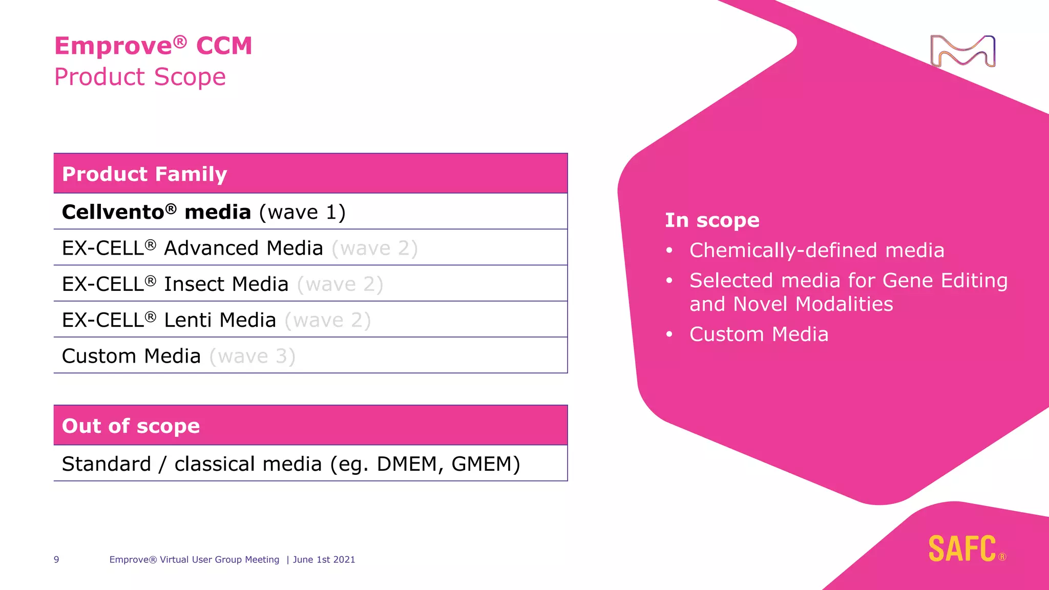 The Emprove® Program: Introduction of New Portfolio Additions | PDF