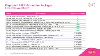 The Emprove® Program: Introduction of New Portfolio Additions | PDF ...