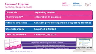 The Emprove® Program: Introduction of New Portfolio Additions | PDF