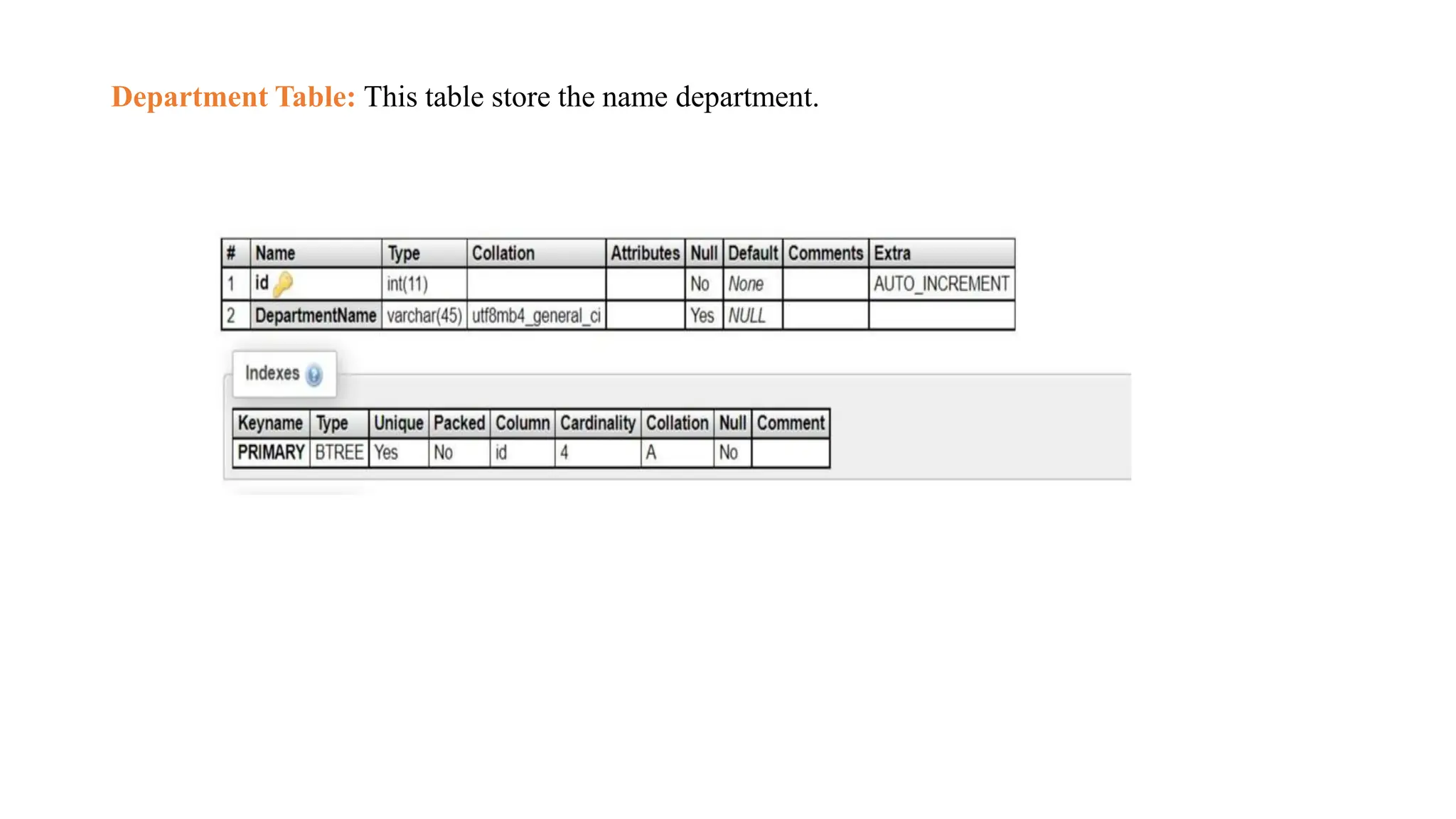 Employee payroll management system software project | PDF