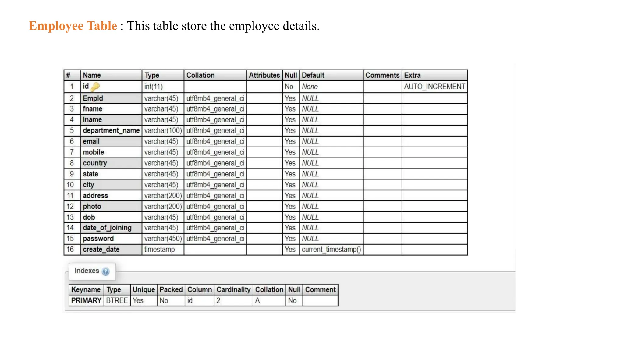 Employee payroll management system software project | PDF