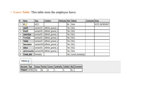Employee payroll management system software project | PDF