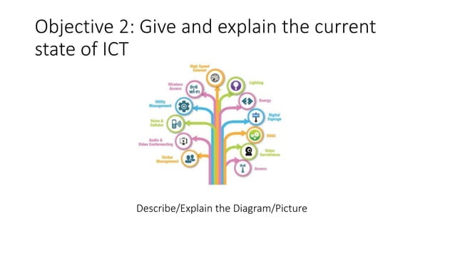 Emptech Lesson 1.pptx | Cloud Computing | Internet