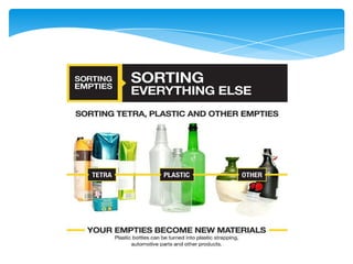 Recycling your Alcohol containers | PPTX | Alcoholic Beverages | Food ...
