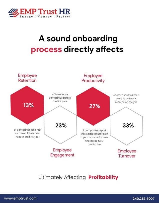 An Ultimate Guide to Employee Onboarding | PDF