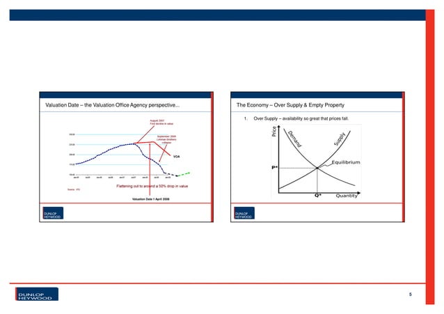 Empty Rates & Business Rates Issues | PDF | Personal Taxes | Personal ...