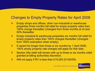 Empty Rates Update May09 | PPT