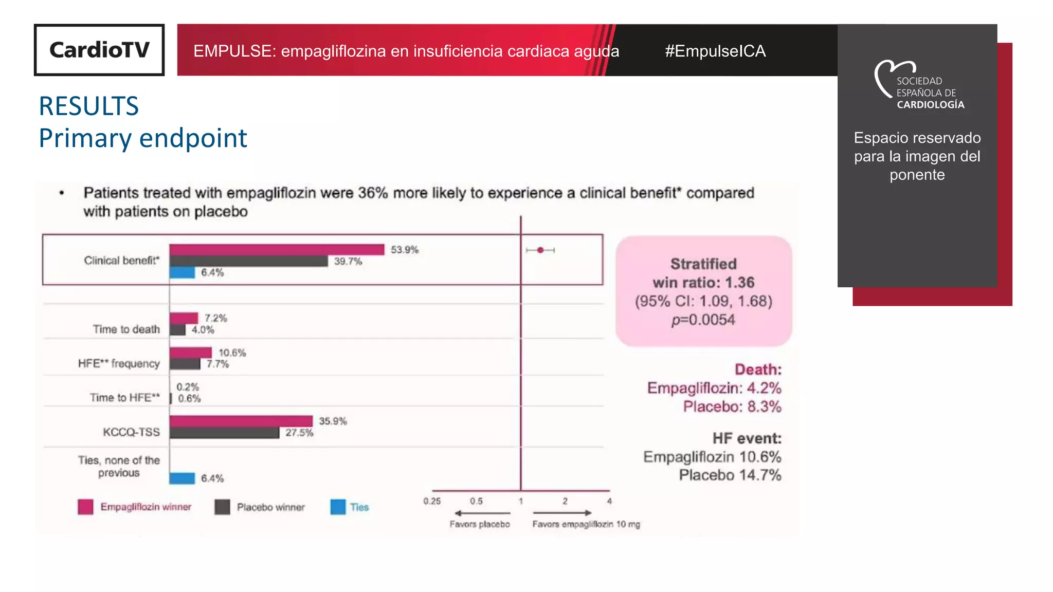 EMPULSE: empagliflozina en insuficiencia cardiaca aguda | PDF