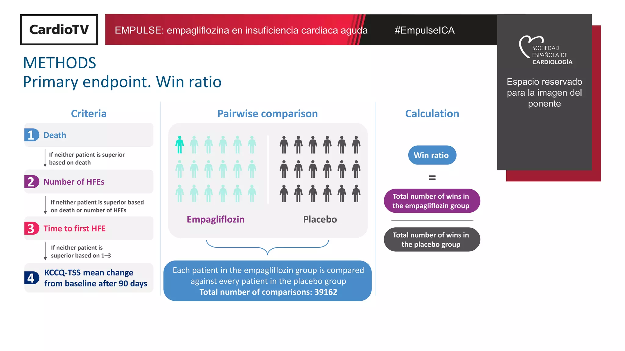 EMPULSE: empagliflozina en insuficiencia cardiaca aguda | PDF
