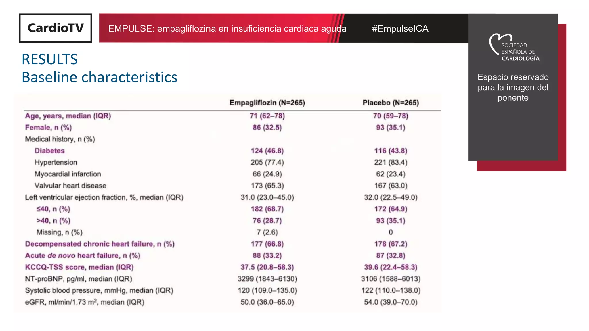 EMPULSE: empagliflozina en insuficiencia cardiaca aguda | PDF