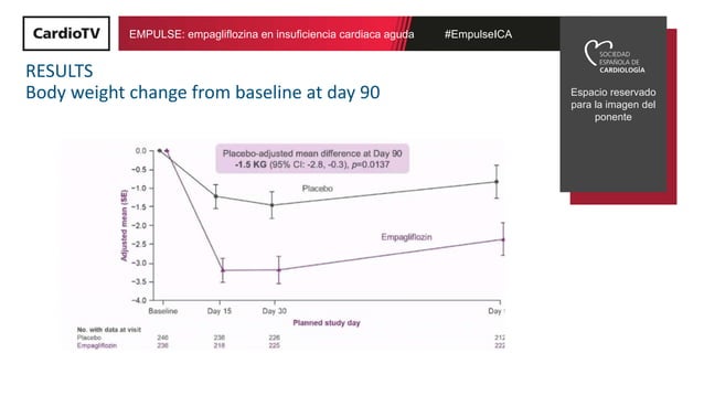 EMPULSE: empagliflozina en insuficiencia cardiaca aguda | PDF