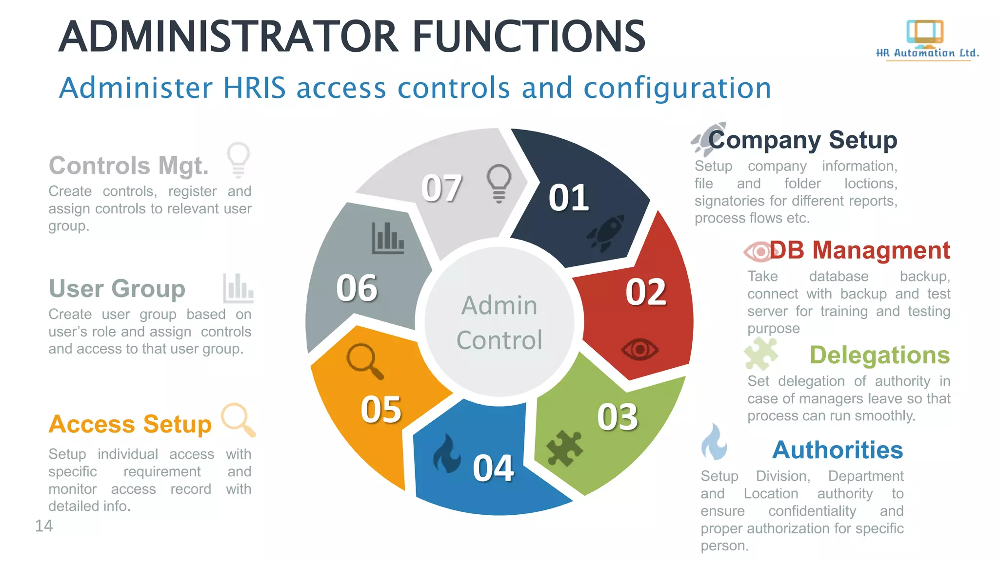 Empulse HRIS presentation file | PPSX