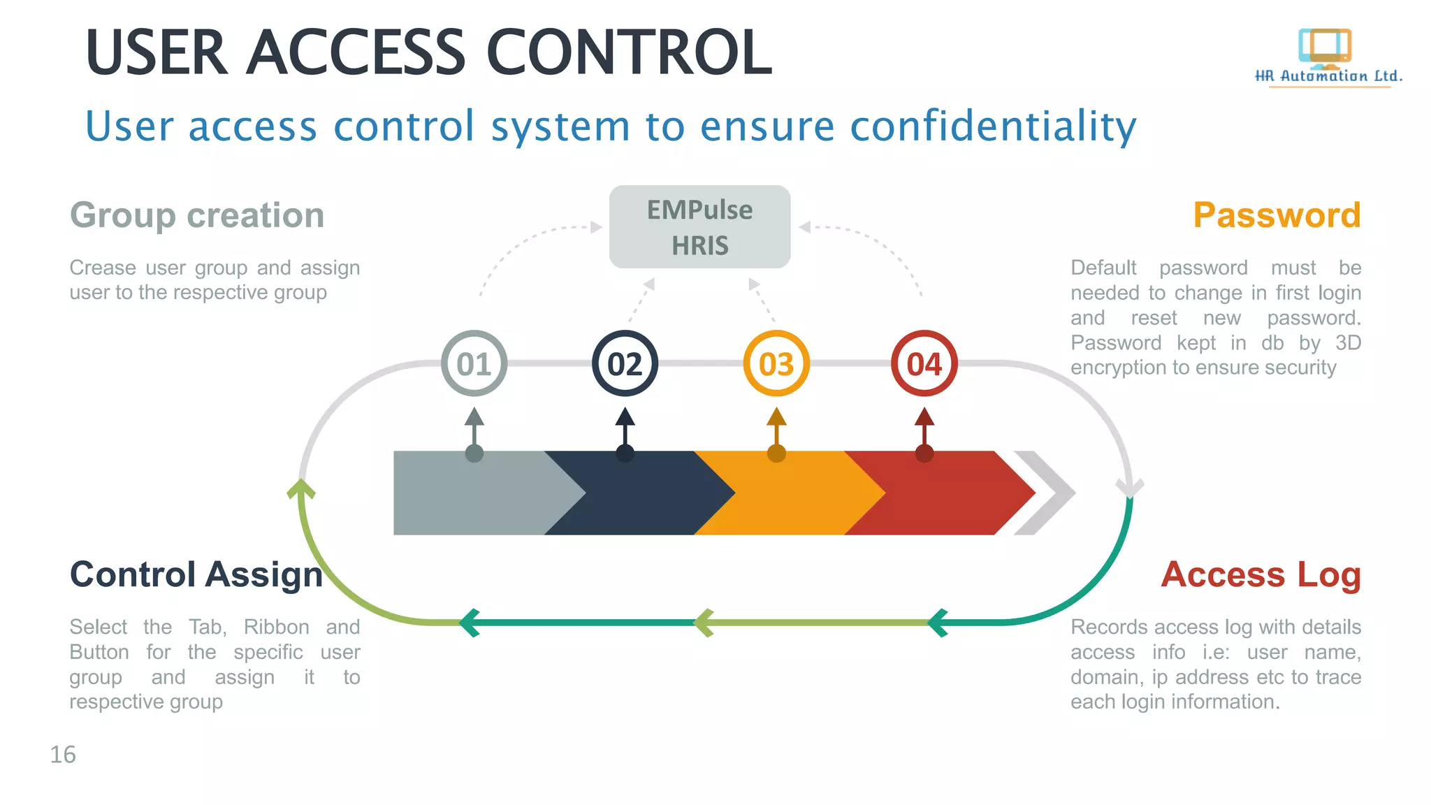 Empulse HRIS presentation file | PPSX