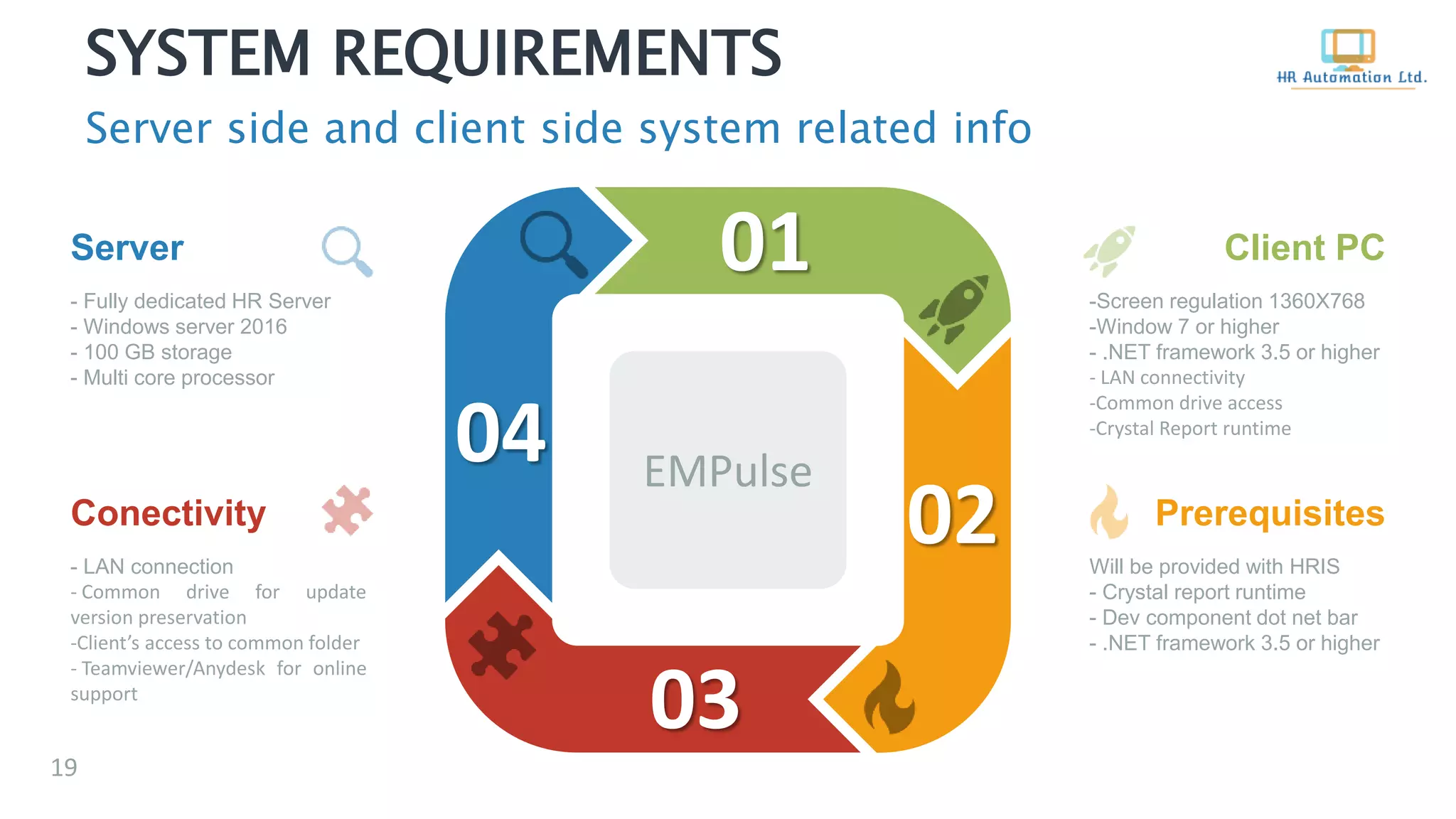 Empulse HRIS presentation file | PPSX