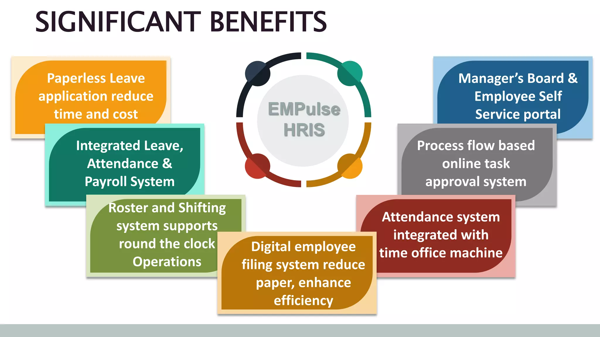 Empulse HRIS presentation file | PPSX