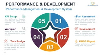 Empulse HRIS presentation file | PPSX