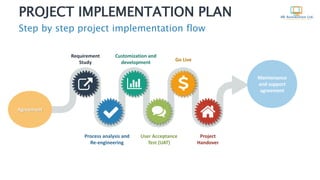 Empulse HRIS presentation file | PPSX