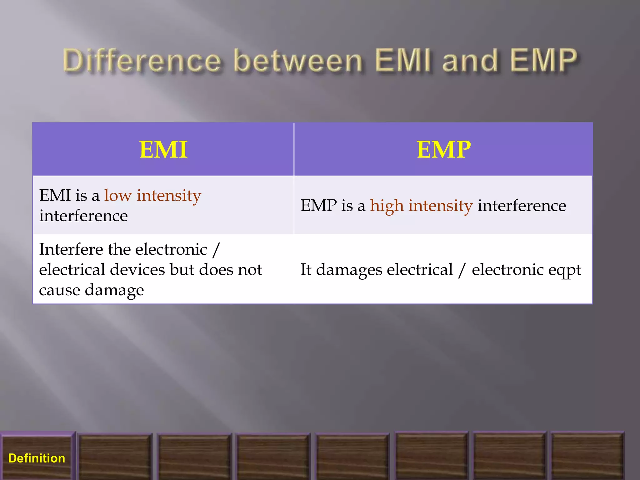 EMI and EMP Protection and Shielding | PPTX