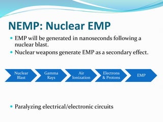 EMP Weapons for future warfare by Mohabbat Hussain.pptx