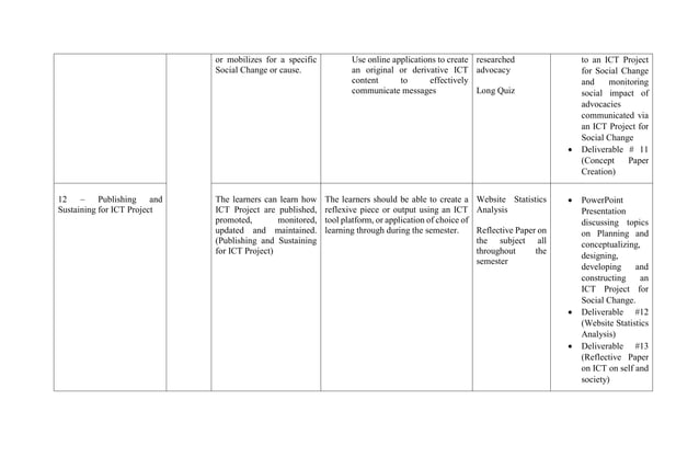 empowerment technologies syllabus grade 11 | PDF