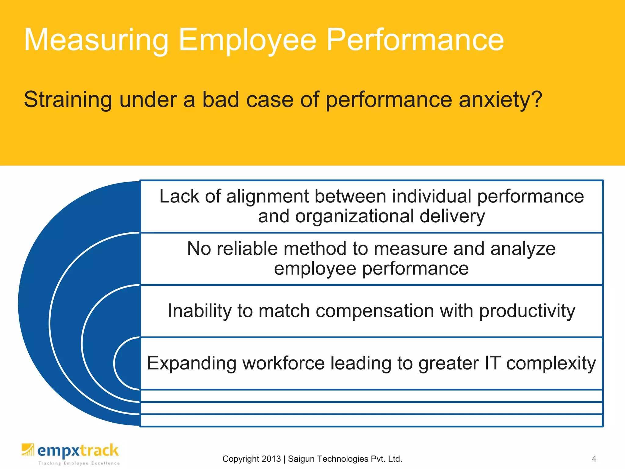 Manage Employee Performance | PPT