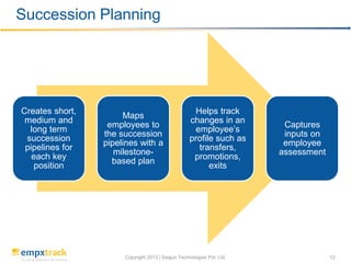 Manage Employee Performance | PPT