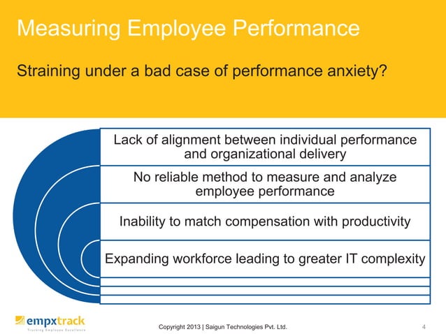 Manage Employee Performance | PPT