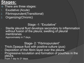 Empyema- Pus in Pleura | PPTX