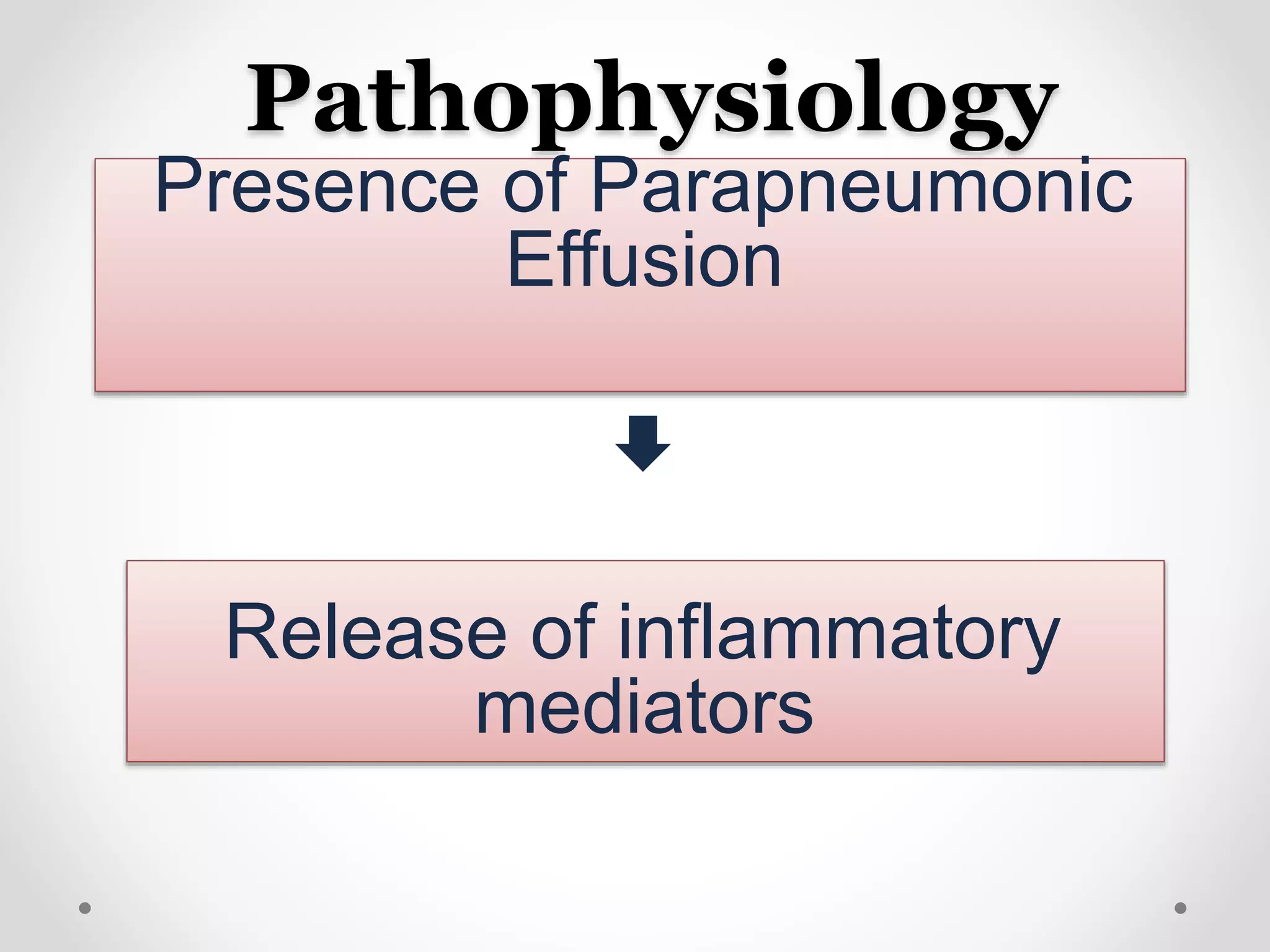 Empyema | PPTX