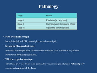 Empyema thoracis | PPTX