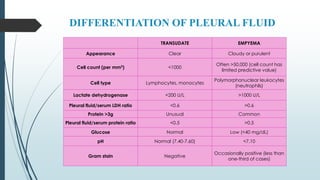 Empyema dr yusuf imran | PPTX